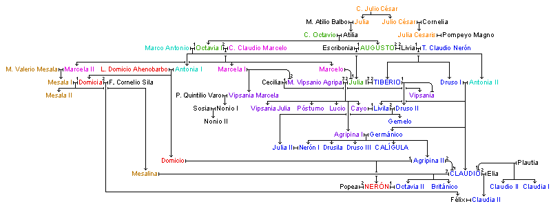 CALIGULA, INFANCIA Y JUVENTUD